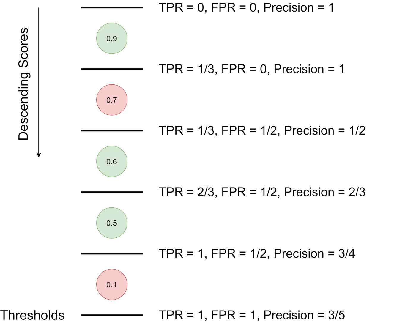 在不平衡数据上使用AUPRC替代ROC-AUC - 知乎