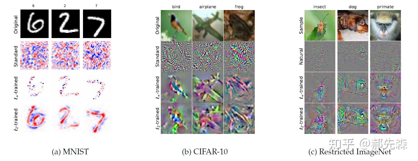 （二）Robustness May Be at Odds with Accuracy - 知乎