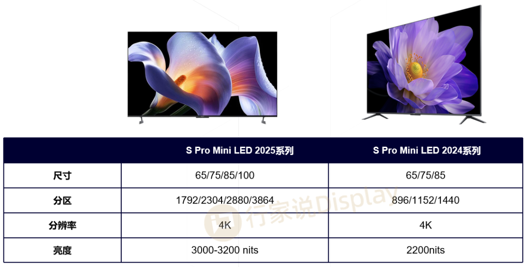 小米S Pro Mini LED 2025系列上线，供应链曝光 - 知乎