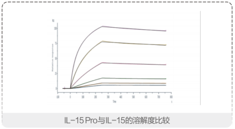 揭秘IL-15：细胞活性与寿命的双重提升 - 知乎