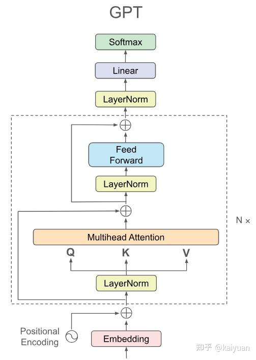 [LLM]预训练模型MFU计算器 - 知乎