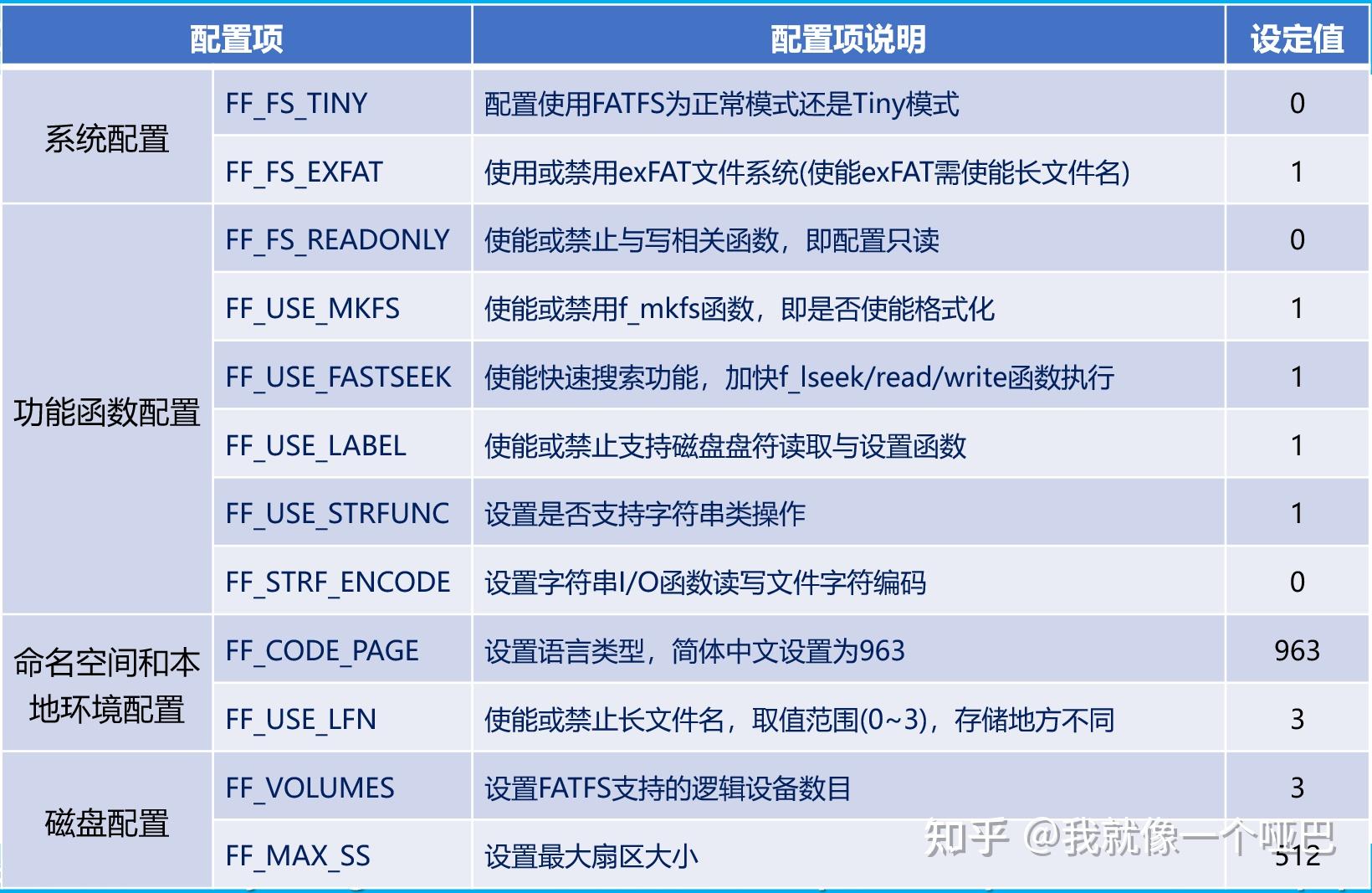 STM32F103正点原子学习笔记系列——FATFS - 知乎