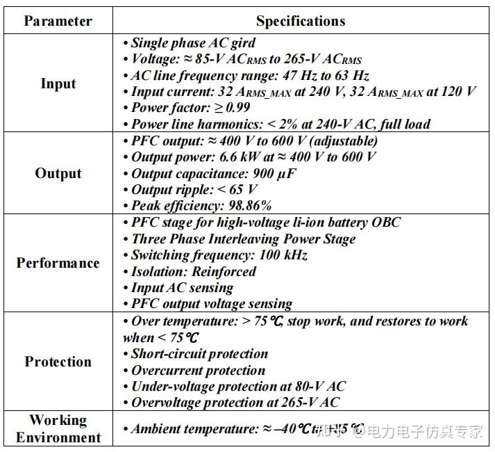 Totem Pole PFC（四）三相图腾柱无桥PFC设计方案与MATLAB/Simulink仿真 - 知乎