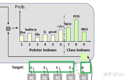 A Unified Generative Framework for Aspect-Based Sentiment Analysis - 知乎