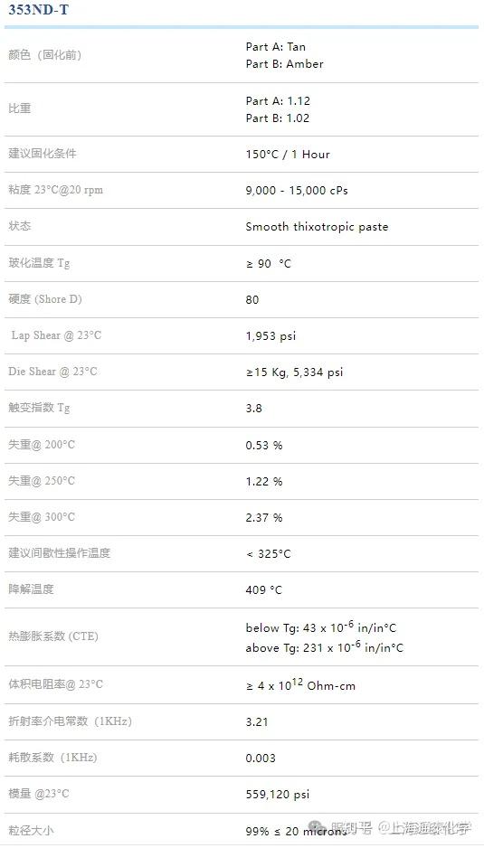 高触变环氧胶EPO-TEK® 353ND-T - 知乎