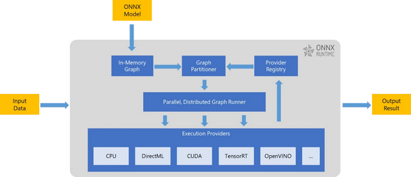 在 Nvidia Gpu 上使用 Onnx Runtime Tensorrt 优化和部署transformer Int8 知乎