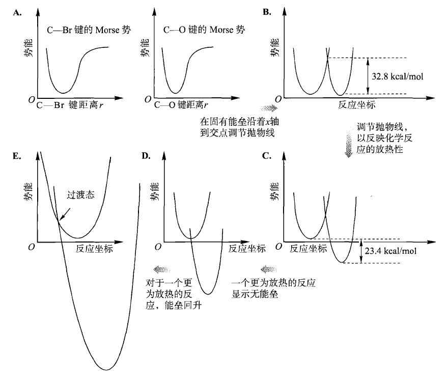 《现代物理有机化学》笔记 第七章（4）复杂反应和Marcus理论的初步理解 - 知乎
