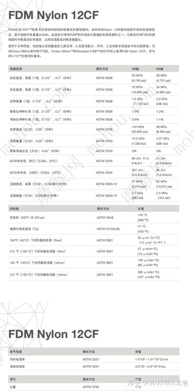 3D打印材料之Nylon12CF碳纤维材料解析 - 知乎