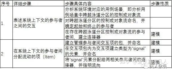 MagicGrid方法学习体会（五）：B3.系统环境：最终步骤详解 - 知乎