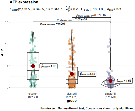R可视化：ggstatsplot包—科研界的美图秀秀 - 知乎