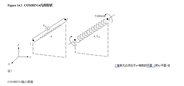 ansys单元-COMBIN14 - 知乎