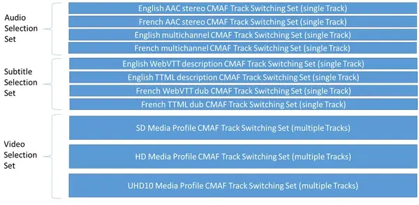技术解码 | CMAF技术解码及实践 - 知乎