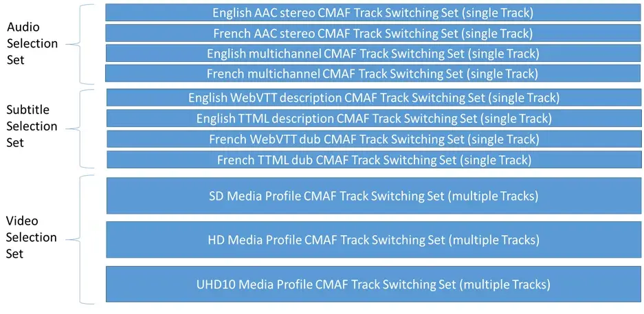 技术解码 | CMAF技术解码及实践 - 知乎