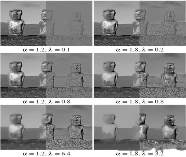 基于Retinex层分解的Tone-mapping算法 - 知乎