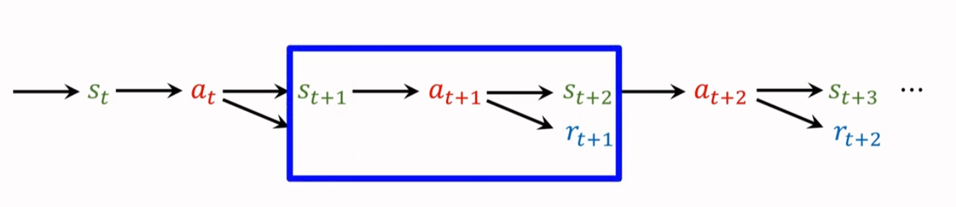 王树森深度强化学习笔记8：Multi-Step TD Target - 知乎