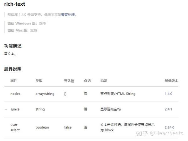 Uniapp小程序富文本解析问题 知乎