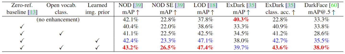文献阅读：Infrared Small Target Detection with Scale and Location ...