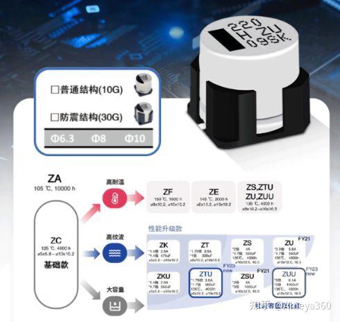 AMEYA360丨松下Hybrid混合电容ZTU系列新品上市！ - 知乎
