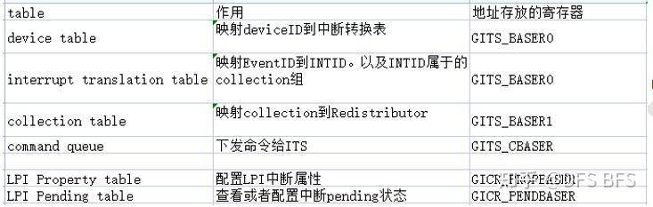linux ARM GIC中断和异常子系统和cpu timer - 知乎