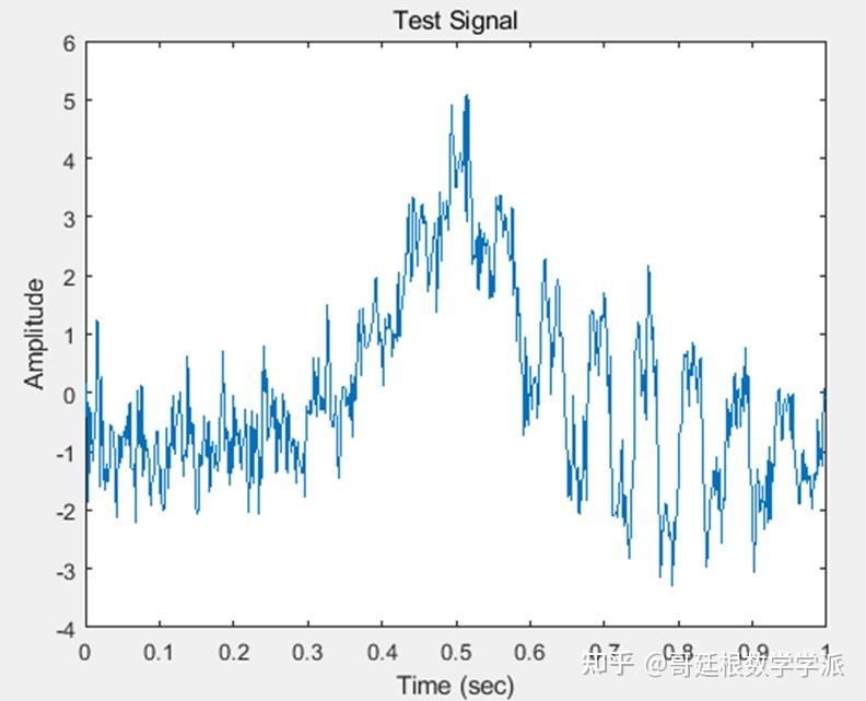 经验小波变换存在什么缺点？ - 知乎