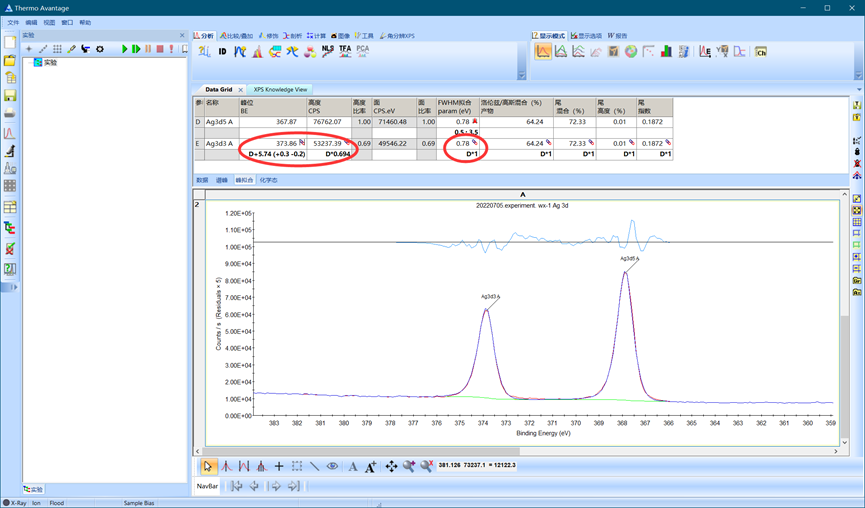 XPS数据处理，没有它我寸步难行.... - 知乎