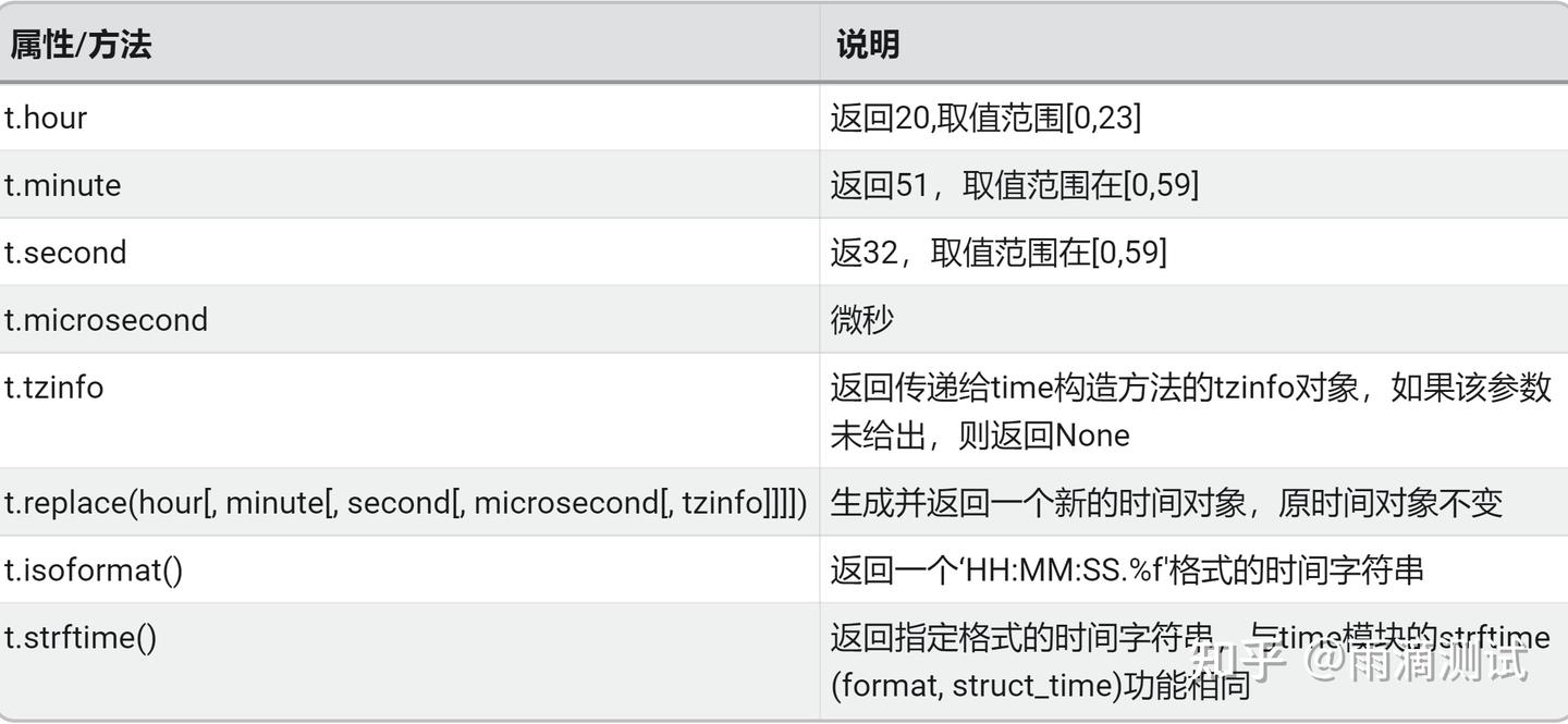 python常用的20个内置模块包 ，看看这里面是否有你没用过的？ - 知乎