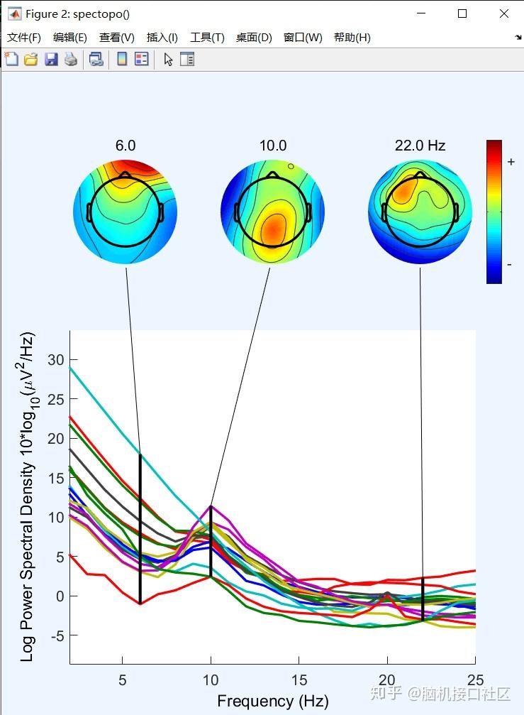 ERPLAB中文教程：ERPLAB安装与添加通道 - 知乎