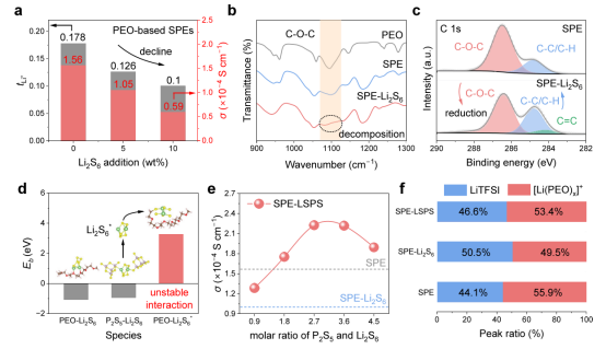 全固态锂硫电池新突破：原位焊接离子导电断点，显著提升电池性能与安全性 - 知乎
