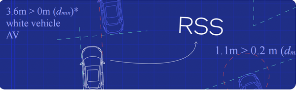 Mobileye SuperVision™ — 全球最先进的高级驾驶辅助系统之一 - 知乎