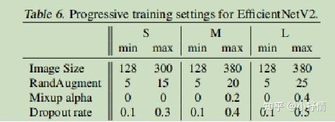EfficientNetV2论文翻译及开源代码分析 - 知乎