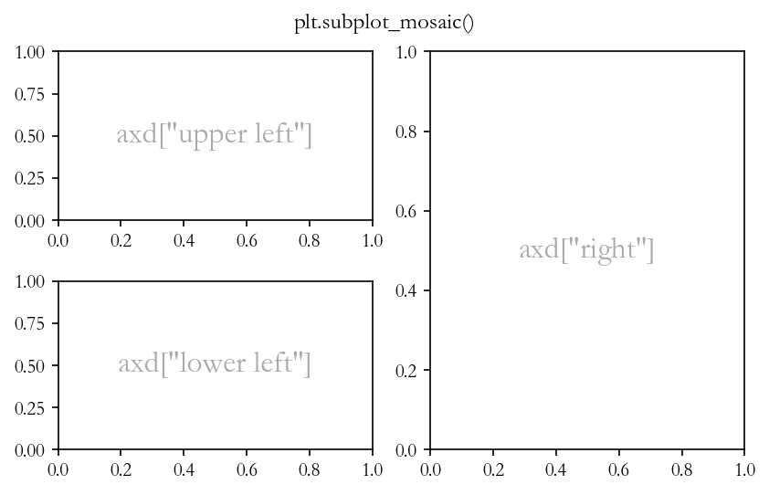 Matplotlib进阶教程（2.5）多图显示 - 知乎
