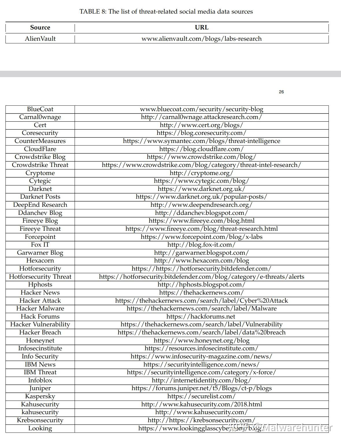 威胁情报标注数据集整理 - 知乎