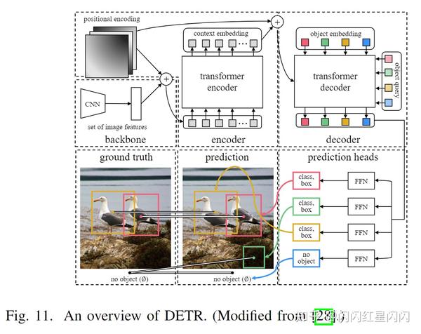 最新最全的视觉 Transformer 综述请查收！ - 知乎