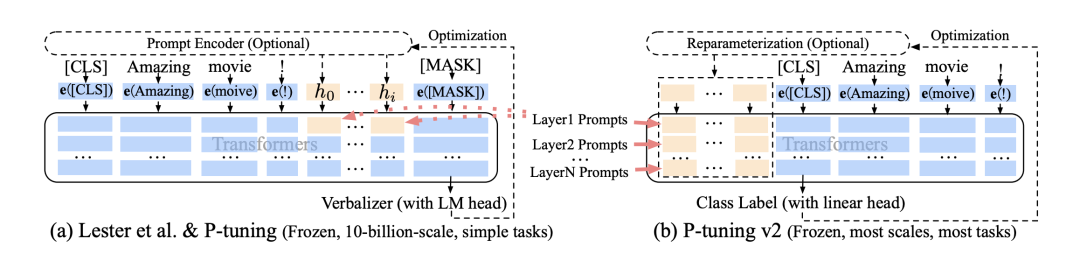 五万字综述！Prompt-Tuning：深度解读一种新的微调范式 - 知乎