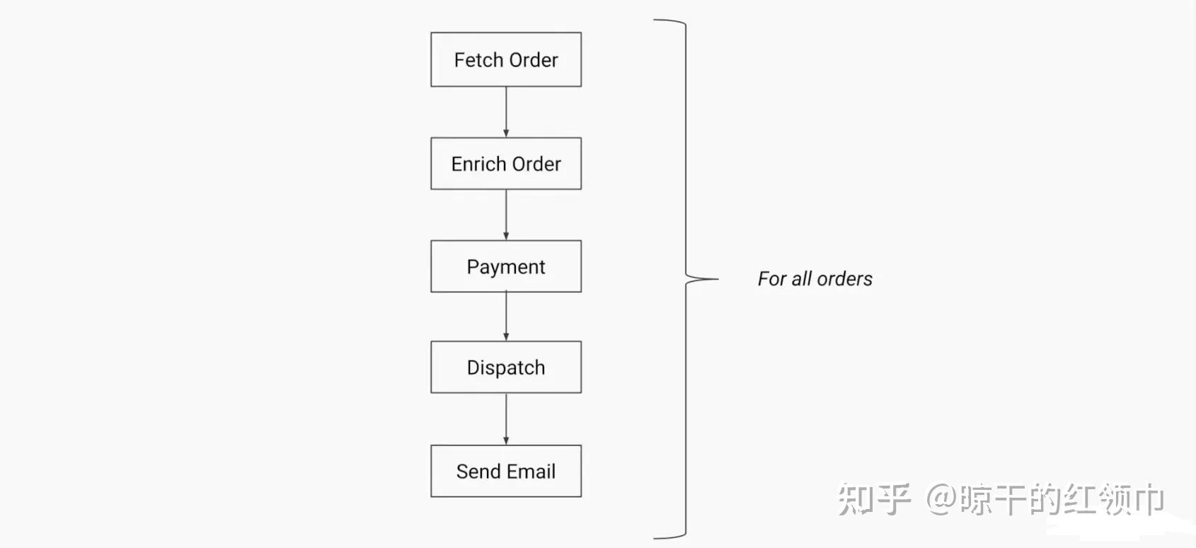 Java8 关于CompletableFuture的介绍 - 知乎