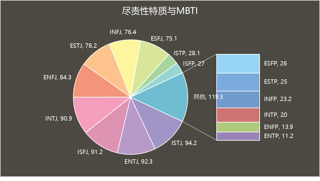 MBTI类型最常见的大五人格模式—————大五人格和MBTI之间的关系统计发现 - 知乎