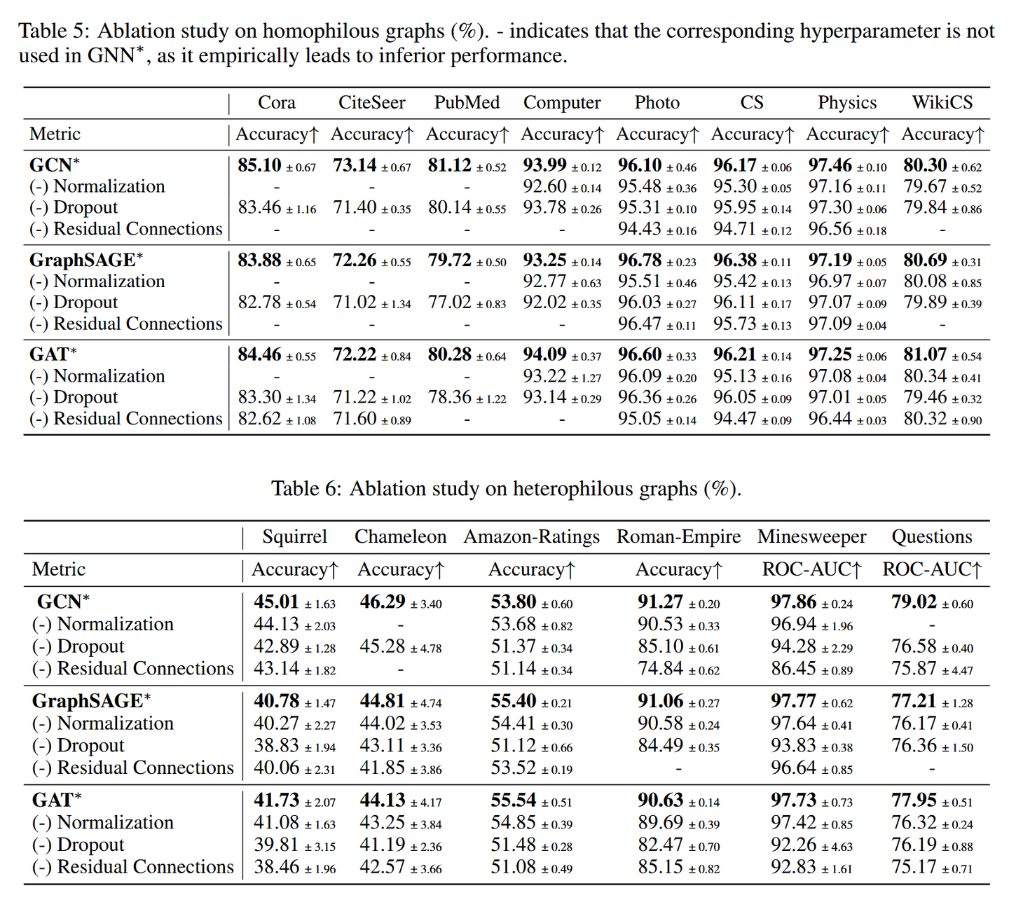 Classic GNNs are Strong Baselines: Reassessing GNNs for Node Classification - 知乎
