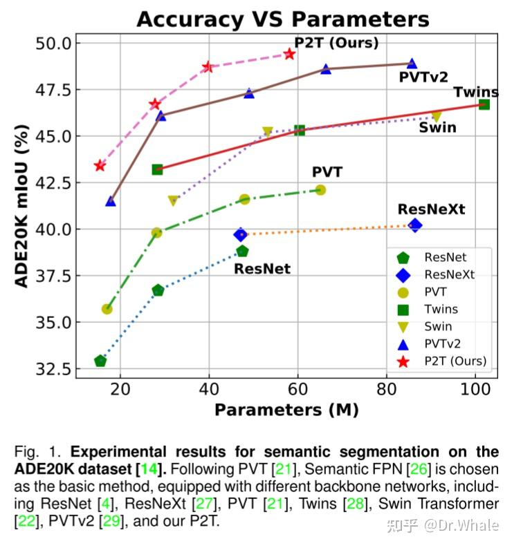 阅读笔记：P2T: Pyramid Pooling Transformer for Scene Understanding - 知乎