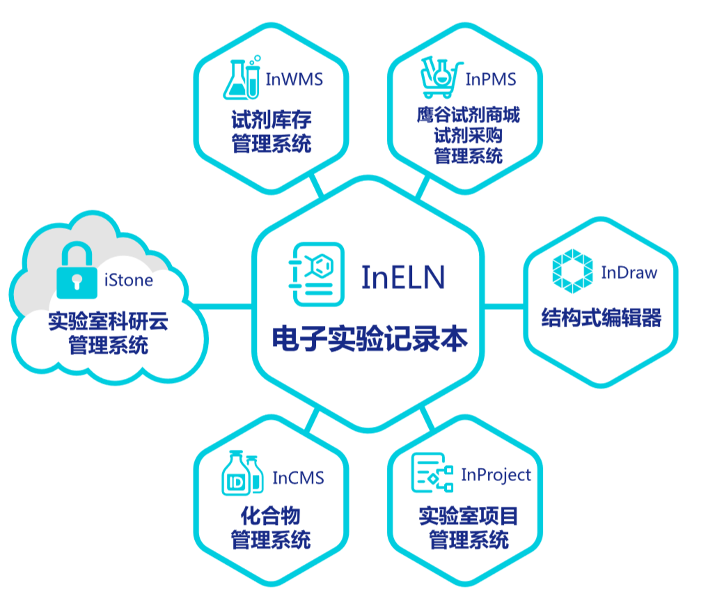 InDraw AI 图像识别：如何10秒画好10步化学反应？ - 知乎