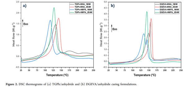 可持续环氧树脂材料在航空航天领域的潜在 - 知乎