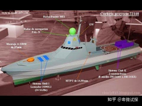 架空：事急从权的俄罗斯，采购中国军舰增强实力，054AR型护卫舰 - 知乎