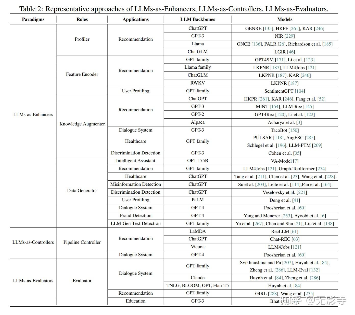 【LLM-用户建模】大语言模型时代的用户建模：当前研究与未来方向 - 知乎