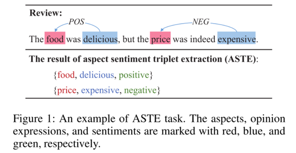 [笔记]2021aaai 双向机器阅读理解解决aspect Sentiment Triplet抽取问题 知乎