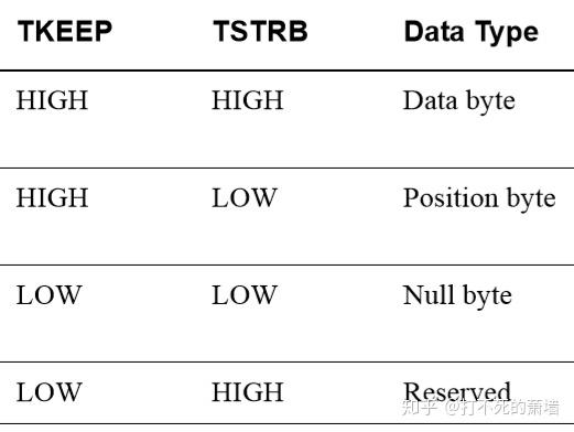 从零学习AXI4总线(二)：AXI4-Stream 介绍 - 知乎
