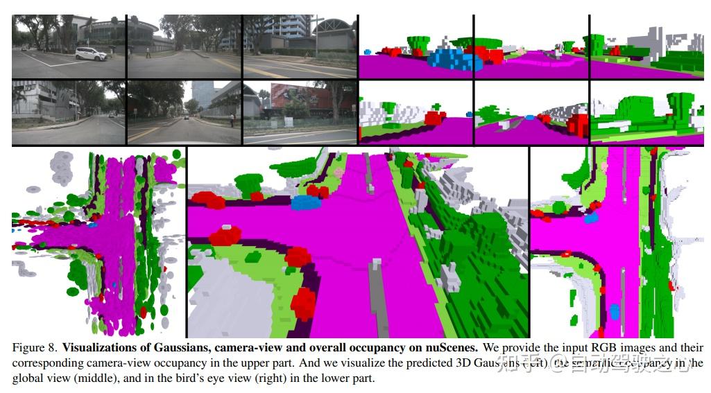 清华&鉴智最新Occ任务模型：GaussianFormer-2：基于概率高斯叠加的高性能SOTA！ - 知乎