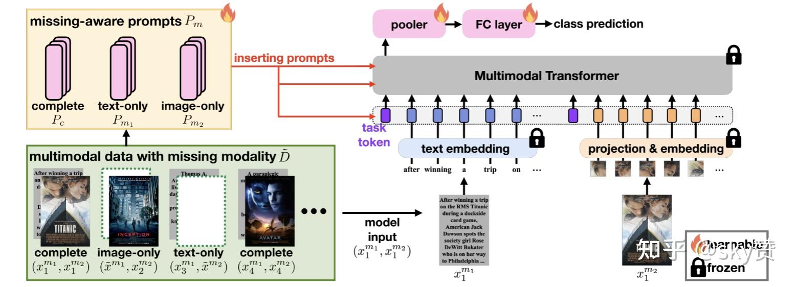 多模态数据融合系列文章大串讲（2） - 知乎