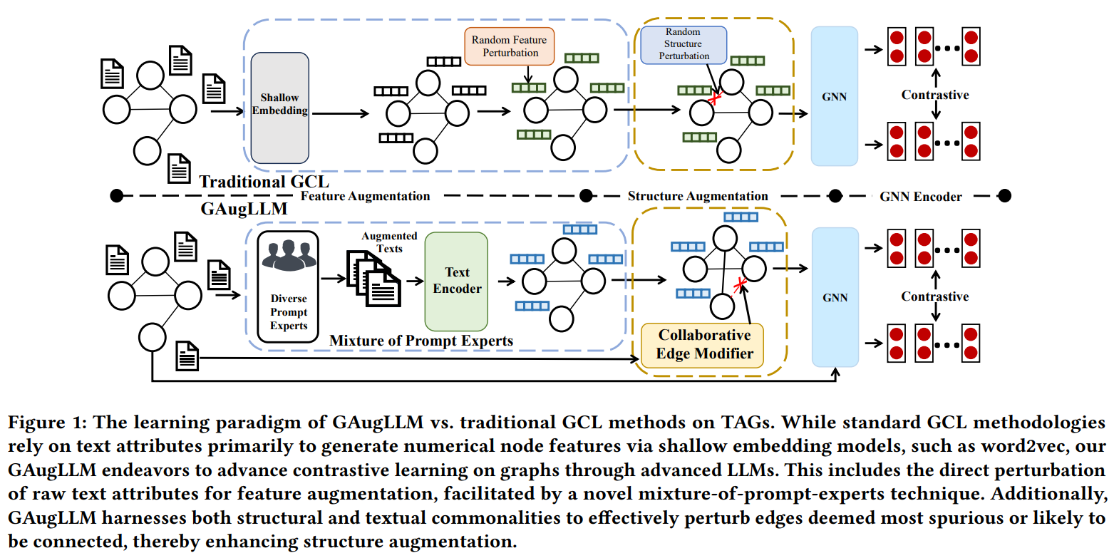 LLM for Graph Learning 经典工作一览 - 知乎