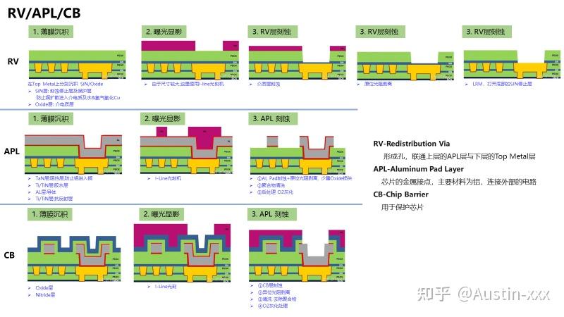 半导体后端工艺流程-大马士革工艺 - 知乎