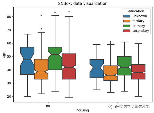 【小云解读生信图】功能超级强大的箱线图，你会看吗? - 知乎