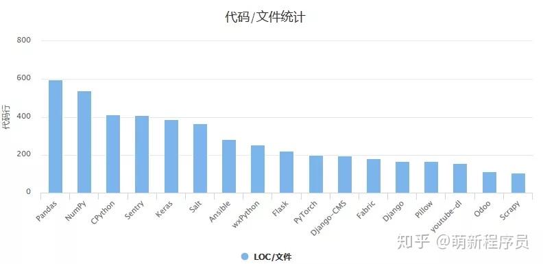 Python项目可以有多大？最多可以有多少行代码？ 知乎 6332